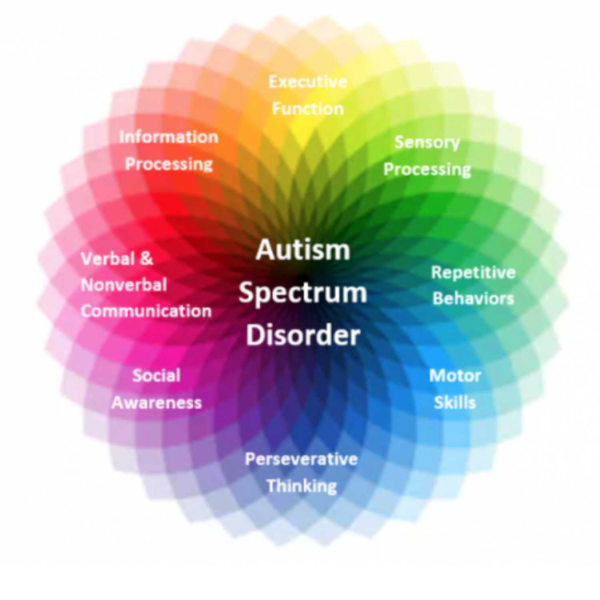 AUTISM Song Remix | Listen to Podcasts On Demand Free | TuneIn