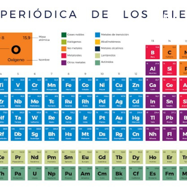 Las Propiedades De Los Elementos Quimicos Listen To Podcasts On