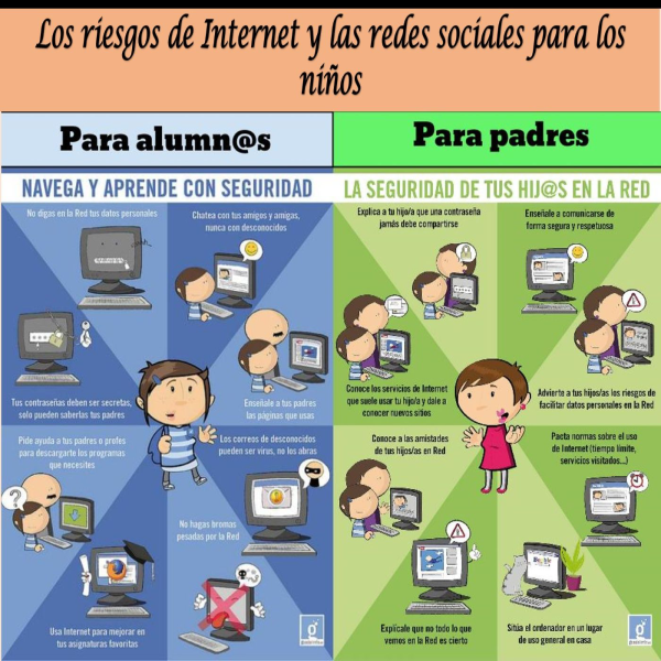 Los Riesgos De Internet Para Los Ninos Listen To Podcasts On Demand